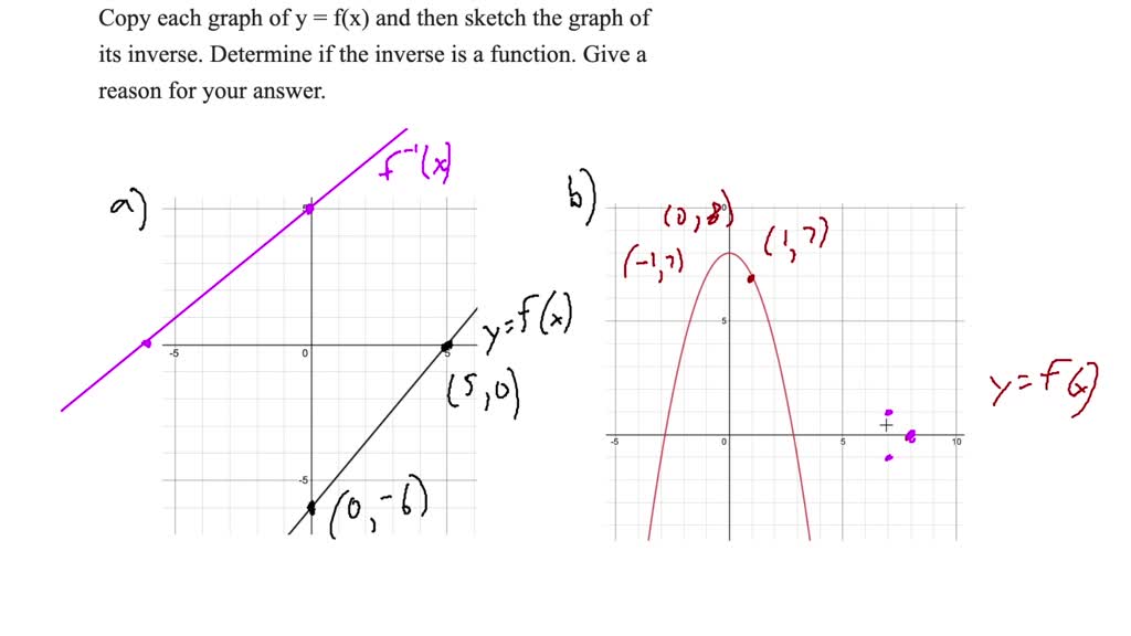 SOLVED:Copy each graph of y=f(x) and then sketch the graph of its inverse. Determine if the ...