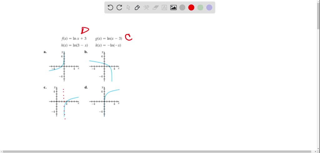 VIDEO solution:Examine the following four functions and the graphs ...