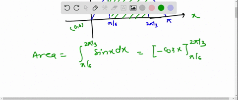 Find the shaded area under the sine curve in the figure: