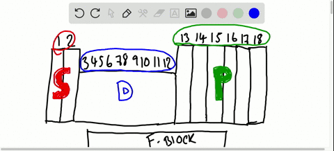 SOLVED:a. What information is provided by the specific block location ...