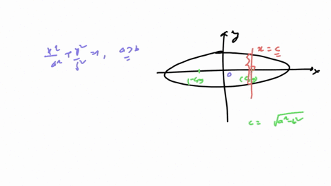 ⏩SOLVED:How Wide Is an Ellipse at Its Foci? A latus rectum for an… | Numerade