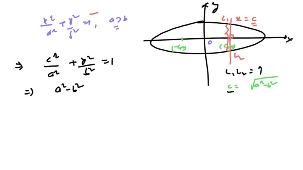 ⏩SOLVED:How Wide Is an Ellipse at Its Foci? A latus rectum for an ...