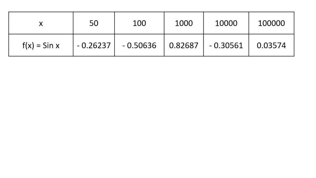 ⏩SOLVED:Use tables of values to make educated guesses for each of… | Numerade
