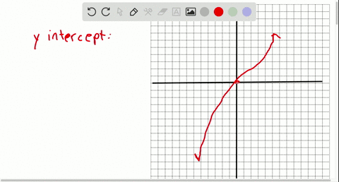 SOLVED:Refer to the graphs to answer each question. What is the y ...