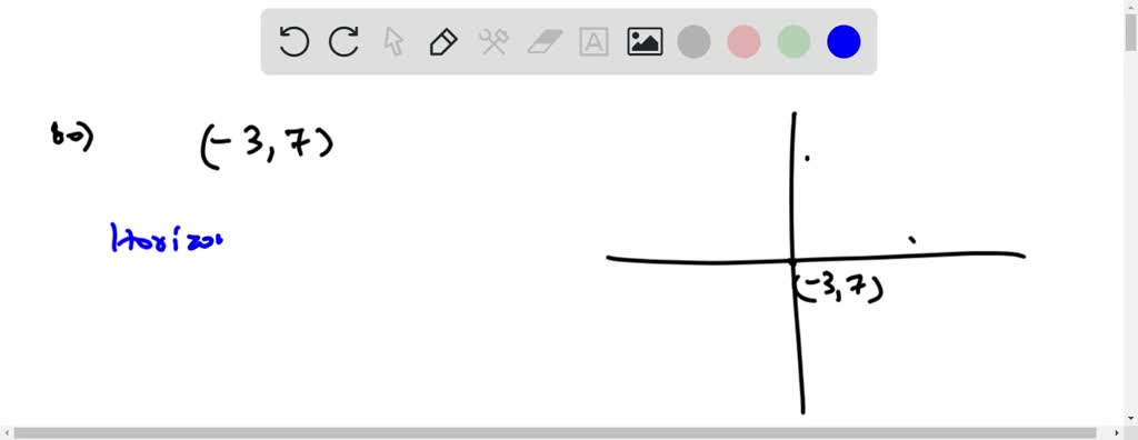 SOLVED:Write an equation in standard form of the horizontal line and ...