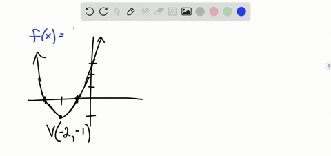 SOLVED:Consider the graph shown in Figure 8.36 . a. Find a minimum vertex cover in the graph in ...