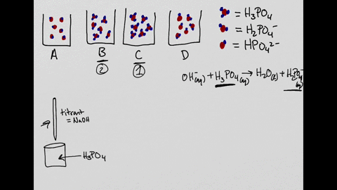 SOLVED:What is the difference between the end point of a titration and ...