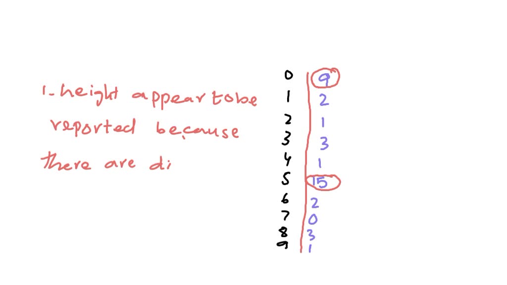 Analysis of Last Digits Heights of statistics students were obtained by ...