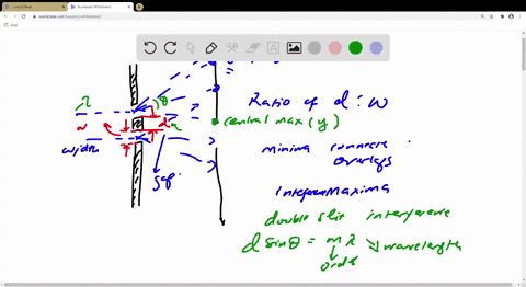SOLVED:Suppose that the central diffraction envelope of a double-slit ...