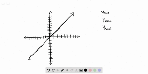 SOLVED:In Exercises 37–40, find the values for Ymin, Ymax, and Yscl ...