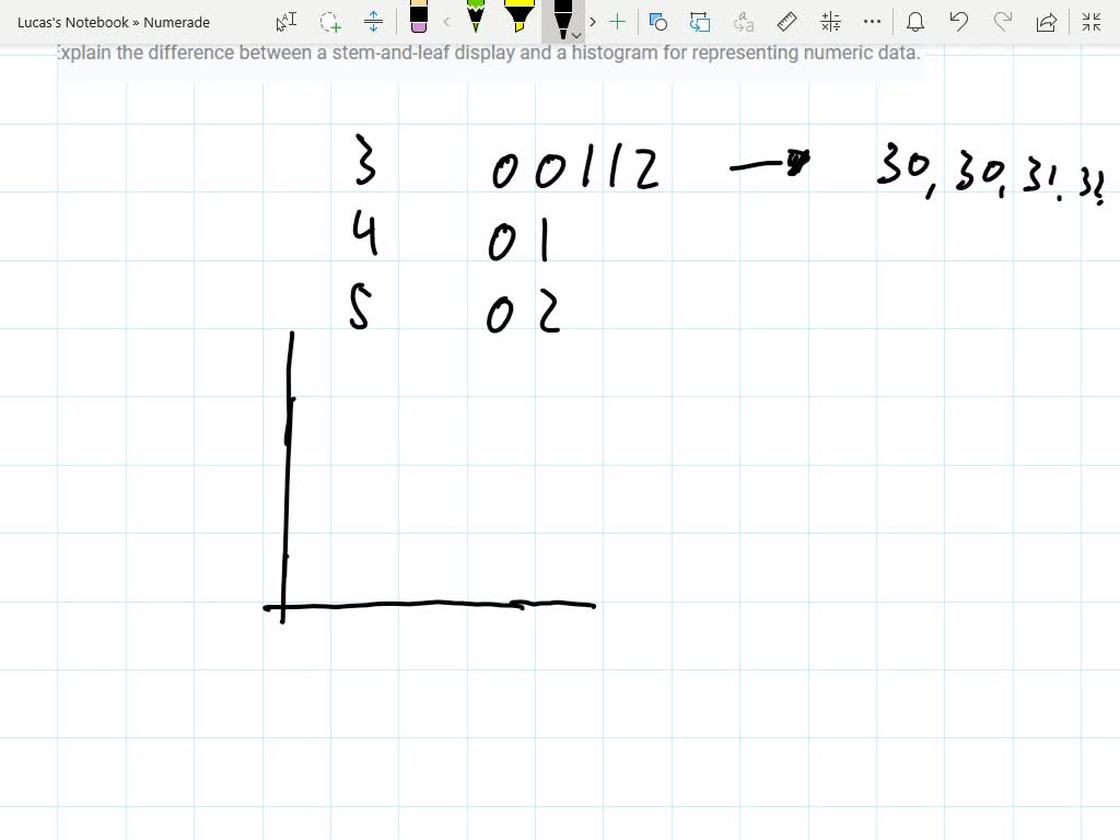 Solveddescribe The Differences Between A Histogram And A Stem And Leaf 6747