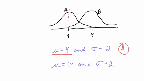 one graph in the figure represents a normal distribution with mean mu ...