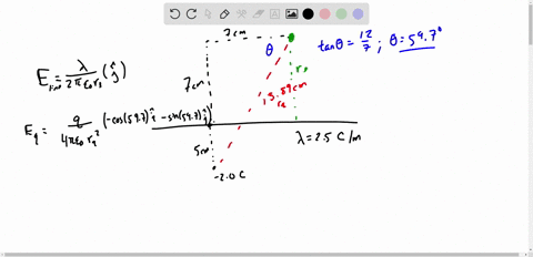 ⏩SOLVED:(II) A long uniformly charged thread (linear charge density ...