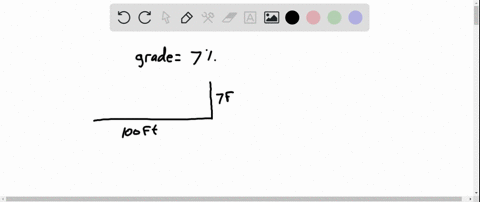 SOLVED:The grade of a road is 7% . This means that for every horizontal ...