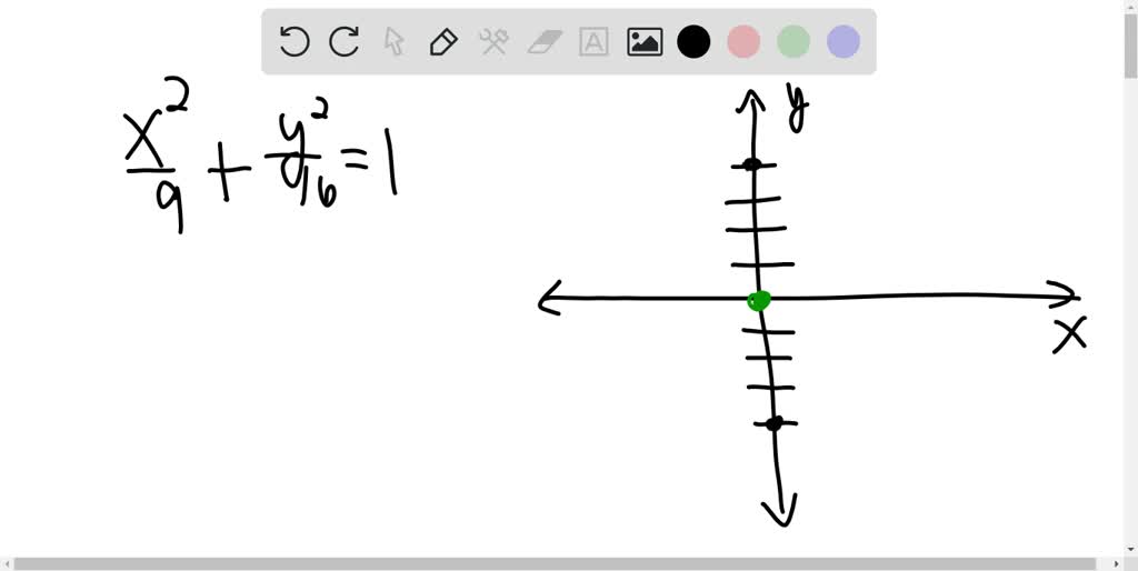 Solvedgraph Each Relation Use The Relations Graph To Determine Its Domain And Range X29 2862