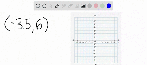 SOLVED:Plot the given point in a rectangular coordinate system. Indicate in which quadrant each ...