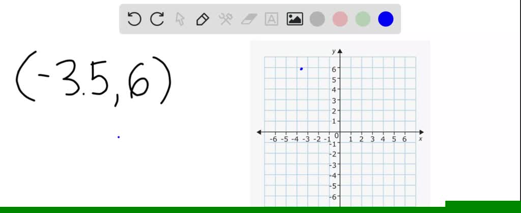 SOLVED:Plot the given point in a rectangular coordinate system. Indicate in which quadrant each ...