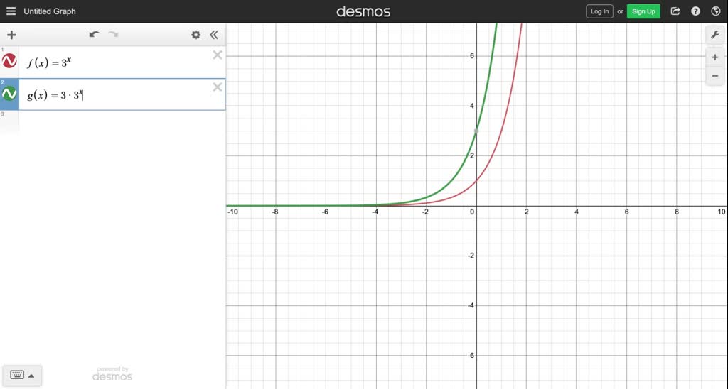 ⏩solved Graph Functions F And G In The Same Rectangular Coordinate… Numerade
