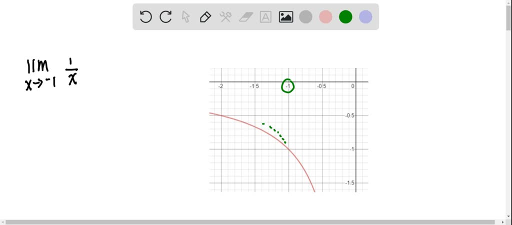 ⏩SOLVED: Graph the function y=1 /(x-1) using limit concepts and… | Numerade