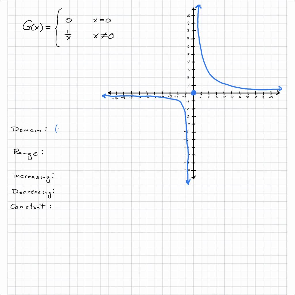 SOLVED:Graph the piecewise-defined functions. State the domain and range in interval notation ...