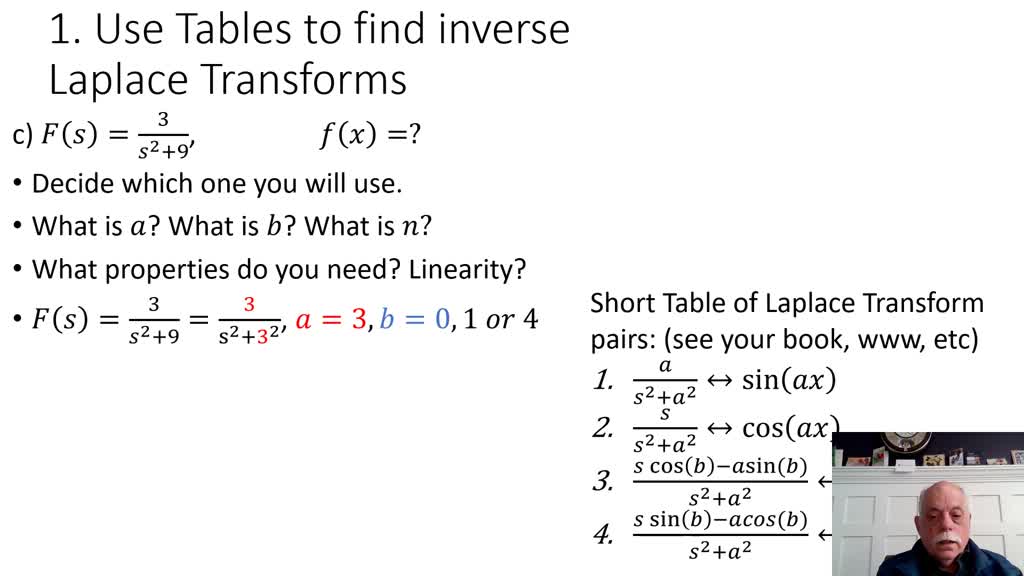 ⏩SOLVED:Using the Table of Laplace transforms, find the inverse… | Numerade