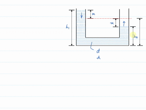 ⏩SOLVED:Two identical cylindrical vessels with their bases at the… | Numerade