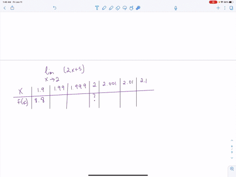 SOLVED:Finding Limits Numerically In Exercises 5-12, complete the table and use the result to ...