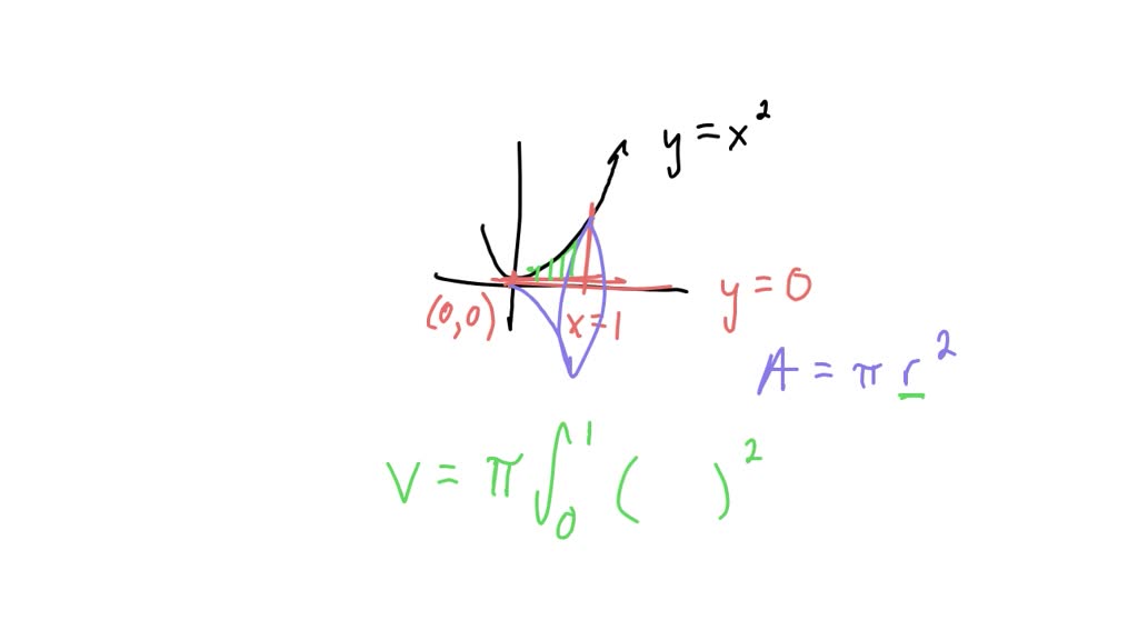 SOLVED:The region is rotated around the x-axis. Find the volume ...