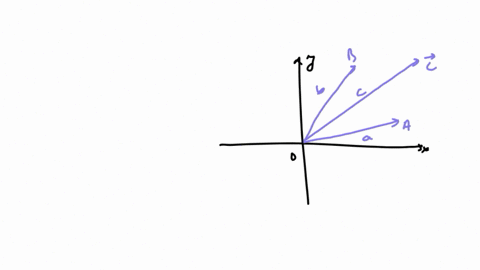 SOLVED:Consider a straight line segment with the endpoints A(1,2,3) and B(-2,-1,0). Find the ...