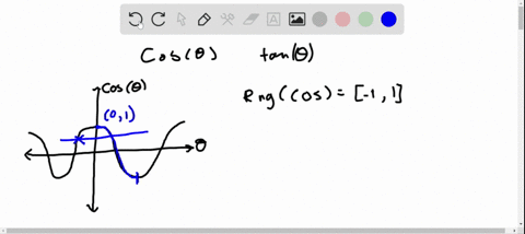 ⏩SOLVED:Nicholas said that the restricted domain of the cosine… | Numerade