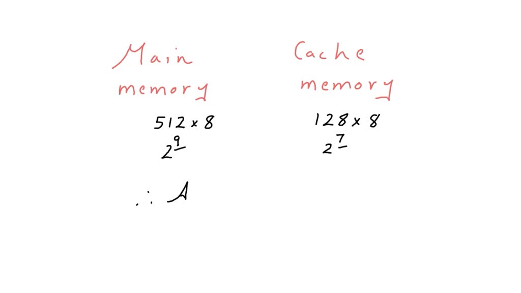 Solved In The Non Contiguous Memory Allocation The Physical Memory And Logical Memory Are