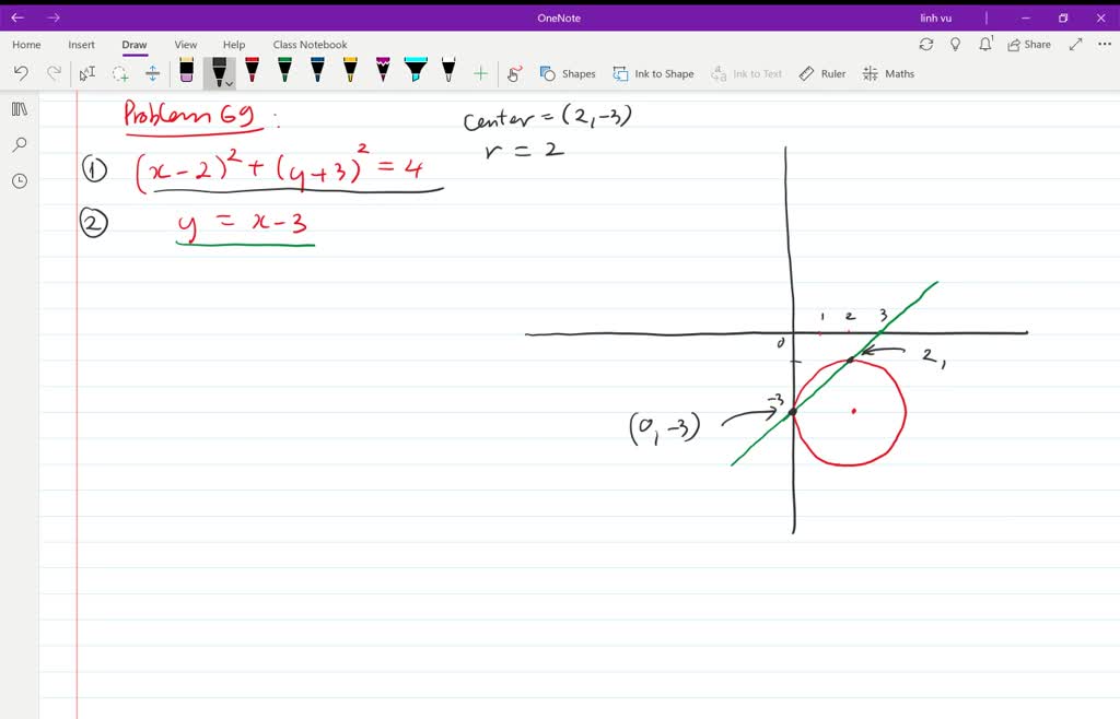 Solved Graph Both Equations In The Same Rectangular Coordinate System And Find All Points Of