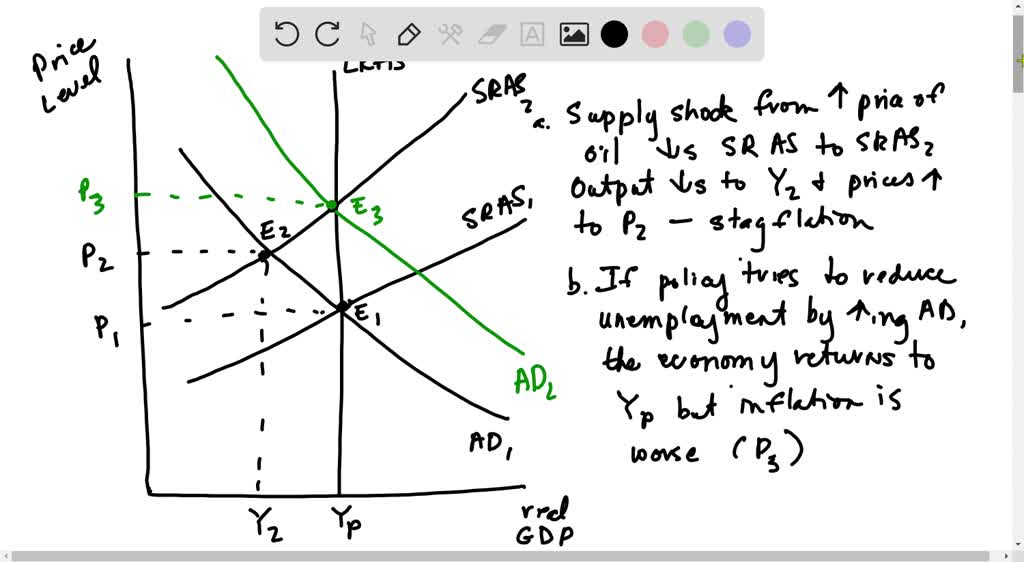 SOLVED:In the accompanying diagram, the economy is in long-run ...