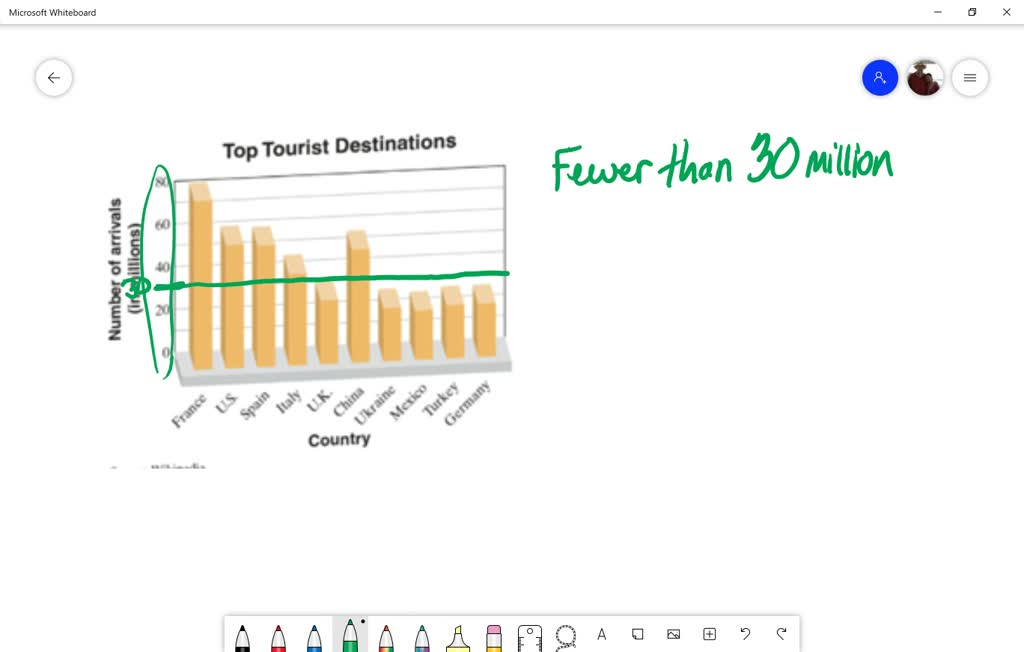 The following bar graph shows the top 10 theme park groups worldwide by ...