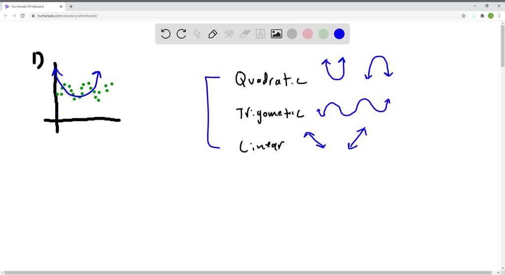 A scatter plot of data is given. Determine whether the data can be ...