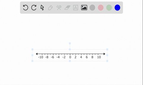 SOLVED:Graph each set on a number line. {0,2,4,6}