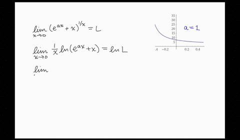 SOLVED:1^∘, 0^0, ∞^0 forms Evaluate the following limits or explain why they do not exist. Check ...