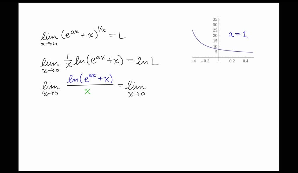 SOLVED:1^∘, 0^0, ∞^0 forms Evaluate the following limits or explain why they do not exist. Check ...