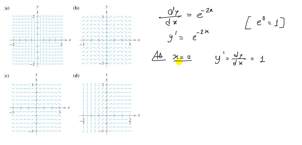 SOLVED:Match the differential equation with its slope field. [The slope ...