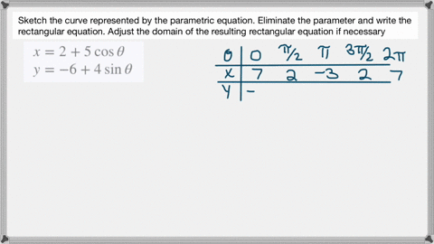 The path that an industrial robot must follow in a certain production process is described by r ...