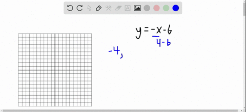 SOLVED:Graph each equation by plotting ordered pairs. y=-x-6