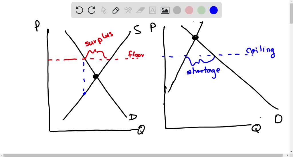 SOLVED:In the late eighteenth century, the price of bread in New York ...