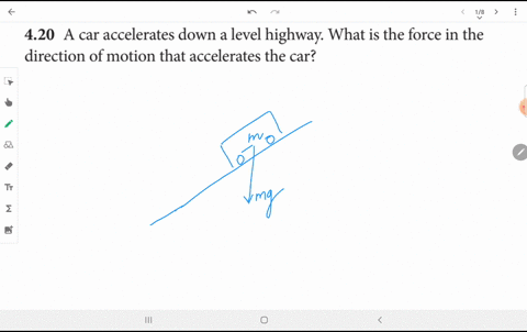 SOLVED:A car is parked on a horizontal road. What is the direction of ...