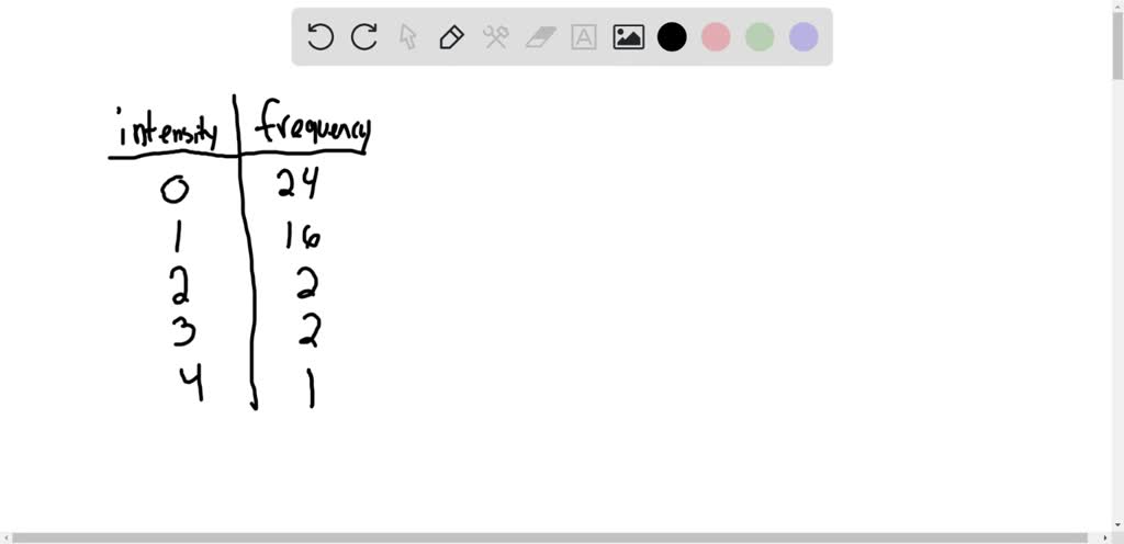 SOLVED:Constructing Frequency Distributions. Use the indicated data to construct the frequency ...