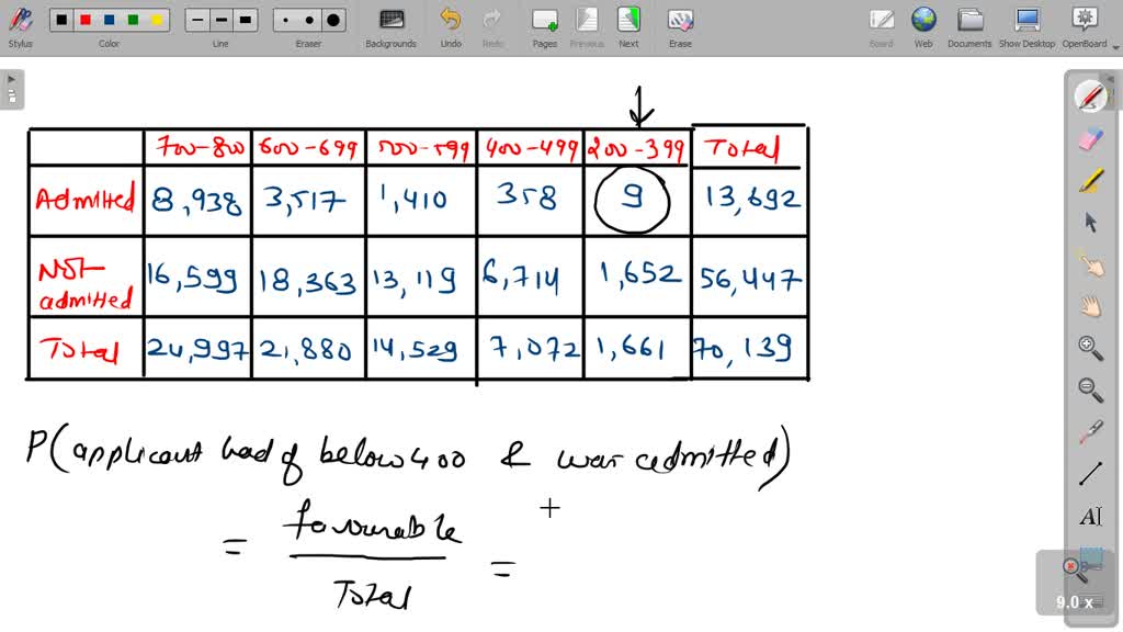 SOLVED:Student Admissions are based on the following table, which shows ...
