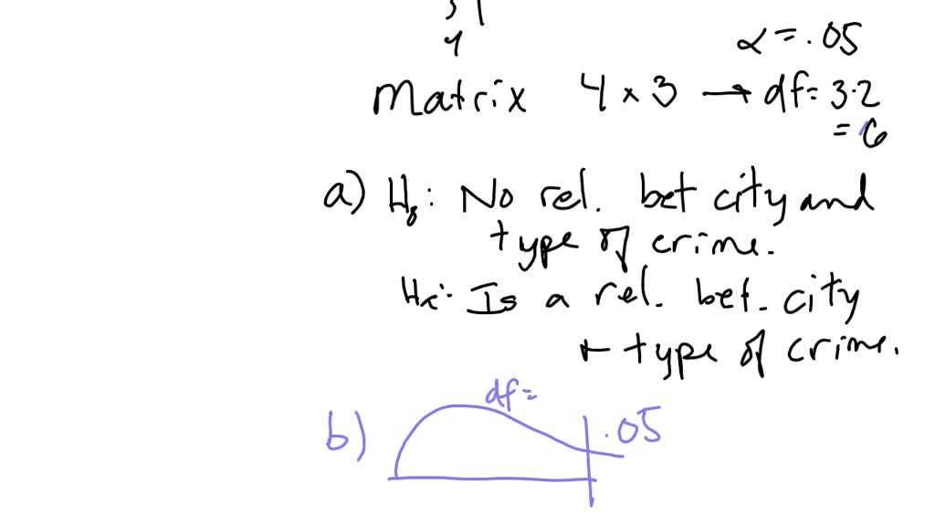 SOLVED Perform The Following Steps A State The Hypotheses And solved-perform-the-following-steps-a-state-the-hypotheses-and