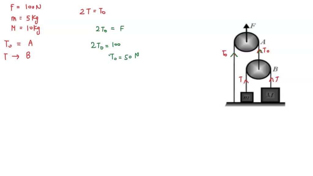 SOLVED Two Blocks Of Mass M 5 Kg And M 10 Kg Are Connected By A String solved-two-blocks-of-mass-m-5-kg-and-m-10-kg-are-connected-by-a-string