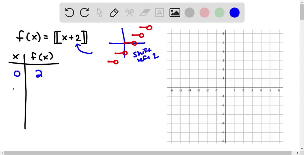 Graph Each Step Function F x x 1