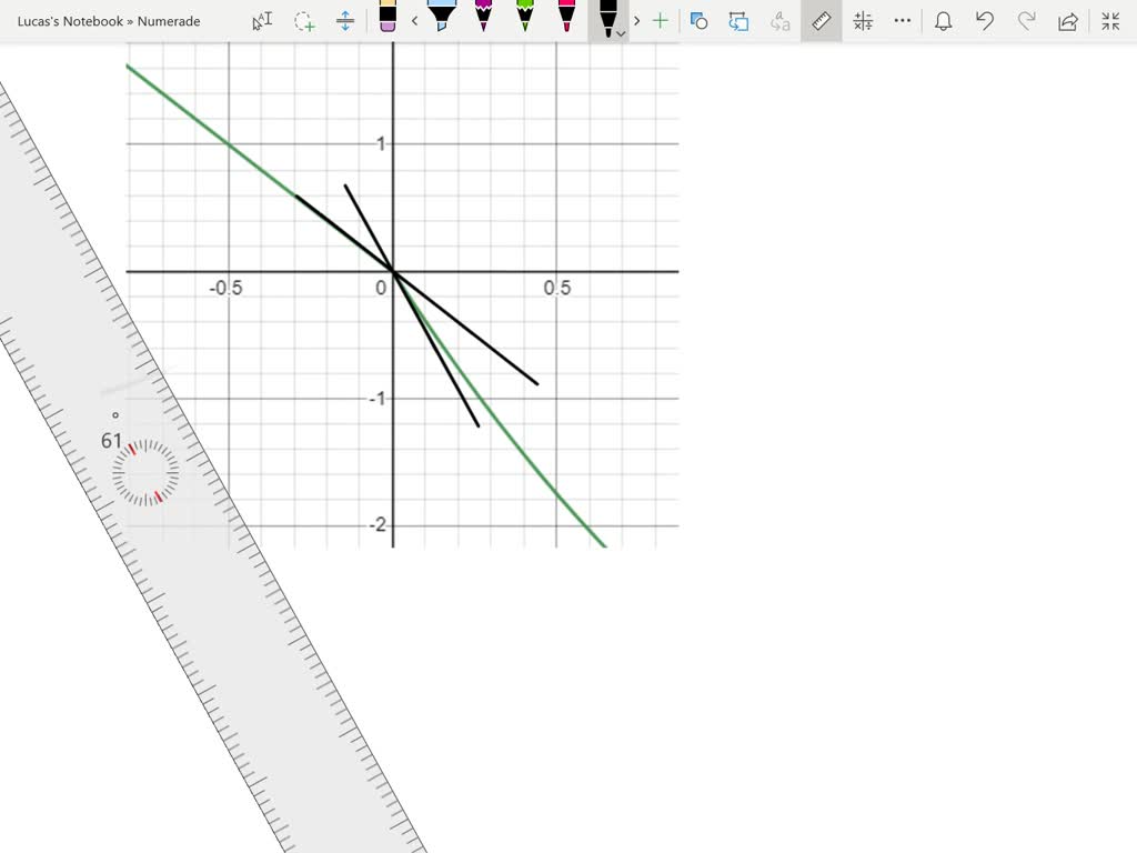 SOLVED:Use graphical and numerical evidence to explain why a tangent line to the graph of y=f(x ...