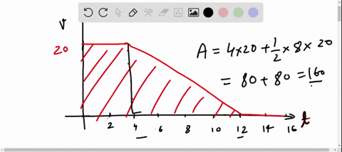 ⏩SOLVED:Speedometer readings are obtained and graphed as a car skids ...